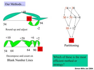 Using mental methods to construct a standard written method for ...