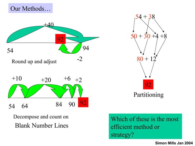 Using mental methods to construct a standard written method for ...