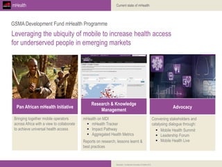 GSMA mHealth: Using mHealth to Support Universal Health Access | PPT