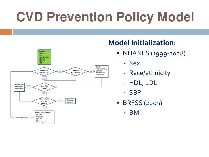 Using Microsimulation To Inform Targeted Cardiovascular Disease Preve
