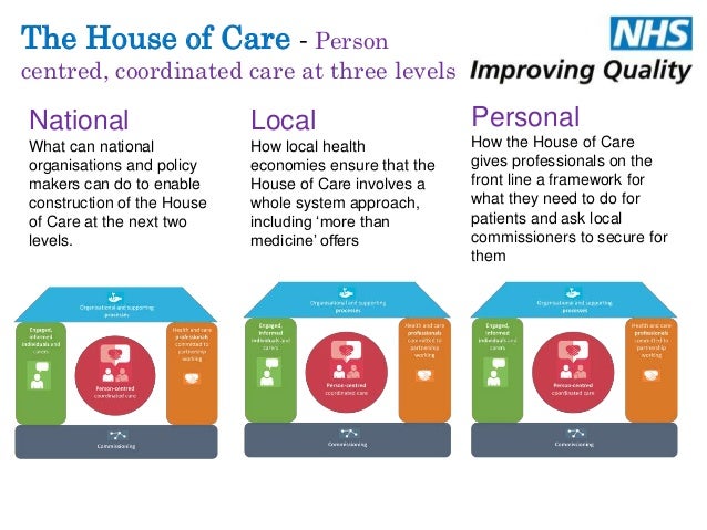 Using models-of-care-to-understand-the-impact-of-networks-of-care-for…