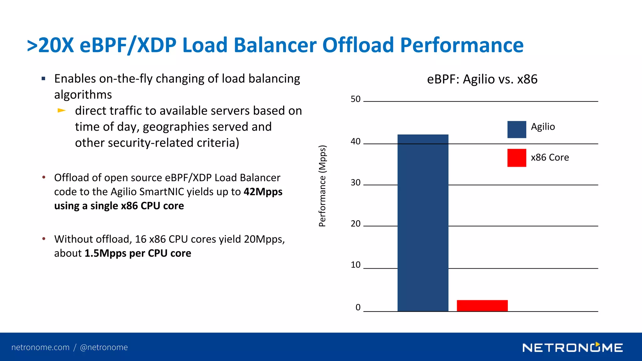 Using Network Acceleration for an Optimized Edge Cloud Server Architecture | PPT | Free Download