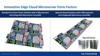 Using Network Acceleration for an Optimized Edge Cloud Server Architecture | PPT