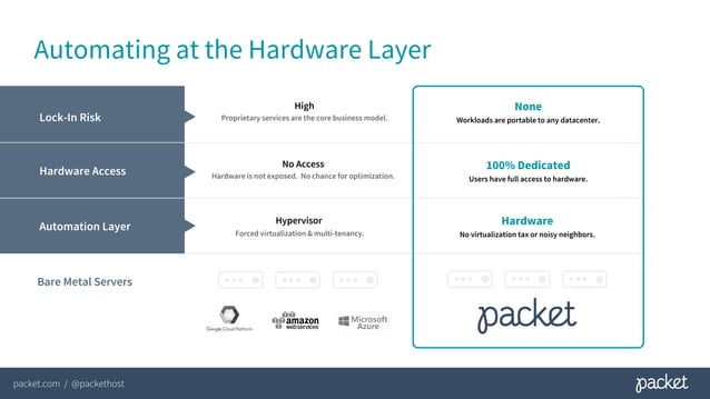 Using Network Acceleration For An Optimized Edge Cloud Server Architecture Ppt