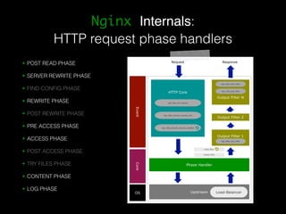 Using ngx_lua in UPYUN | PDF | Internet | Computing