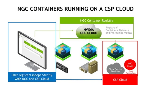 Using-NVIDIA-GPU-Cloud-Containers-on-the-Nimbix-Cloud-NVIDIA.pdf
