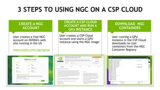 Using-NVIDIA-GPU-Cloud-Containers-on-the-Nimbix-Cloud-NVIDIA.pdf
