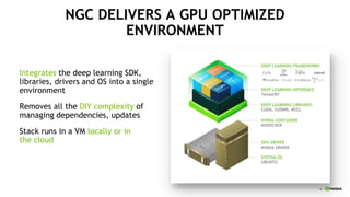 Using-NVIDIA-GPU-Cloud-Containers-on-the-Nimbix-Cloud-NVIDIA.pdf | Cloud Computing | Internet