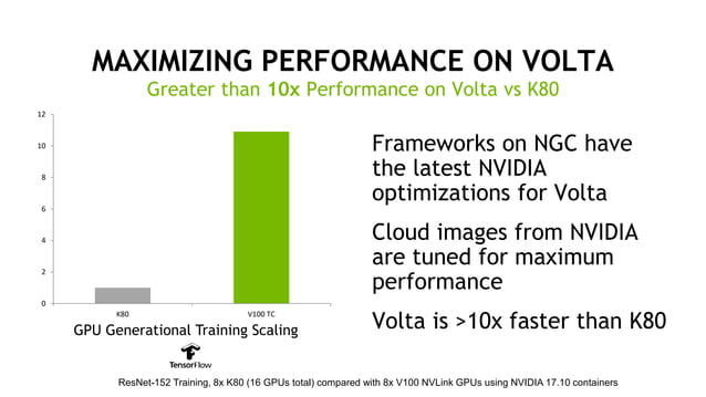 Using-NVIDIA-GPU-Cloud-Containers-on-the-Nimbix-Cloud-NVIDIA.pdf