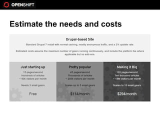 Using OpenShift PaaS | PDF | Cloud Computing | Internet