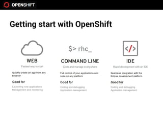 Using OpenShift PaaS | PDF | Cloud Computing | Internet