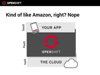Using OpenShift PaaS | PDF | Cloud Computing | Internet