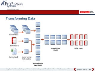Using Oracle Health Sciences Data Management Workbench to Optimize the ...