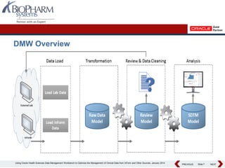 Using Oracle Health Sciences Data Management Workbench to Optimize the ...