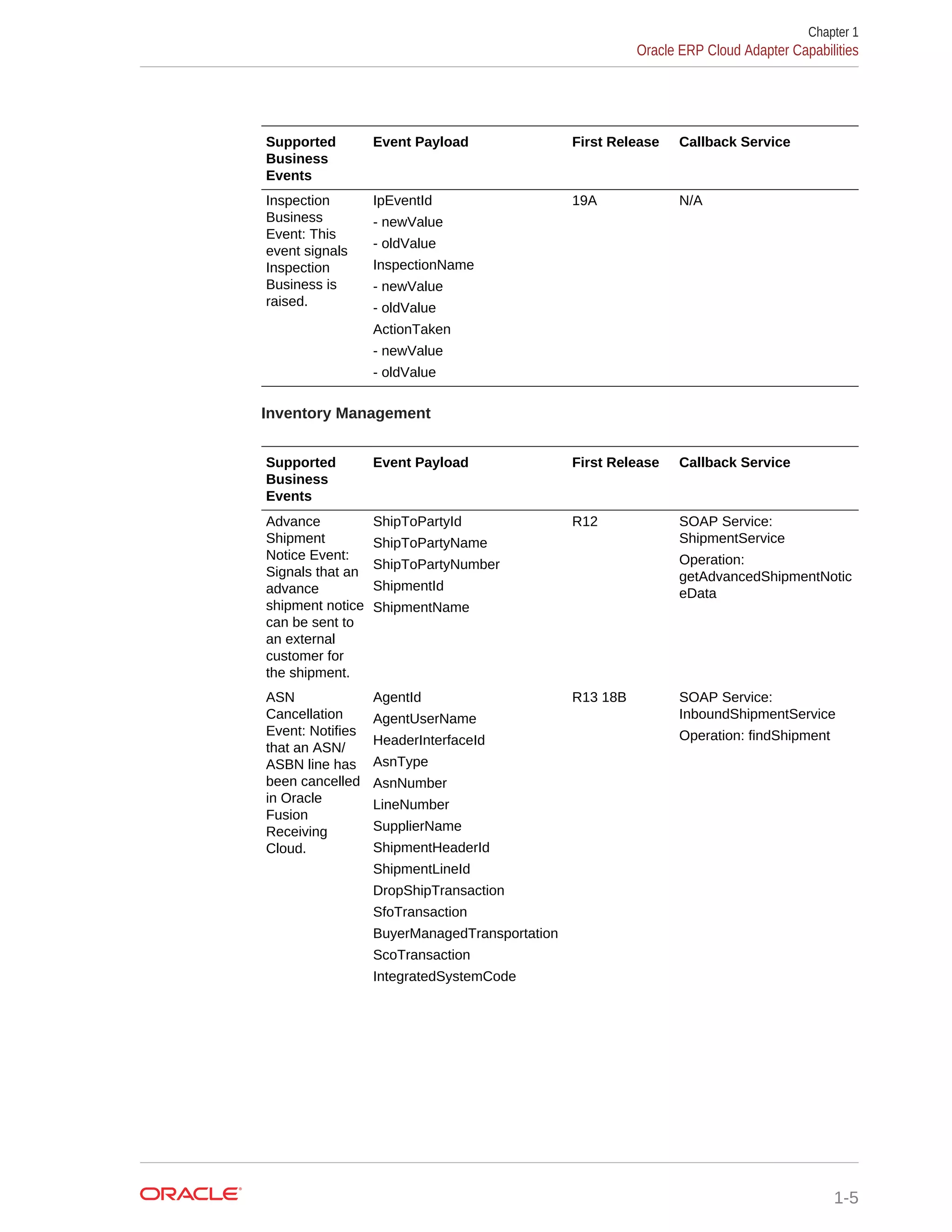 Using Oracle Erp Cloud Adapter Oracle Integration Pdf