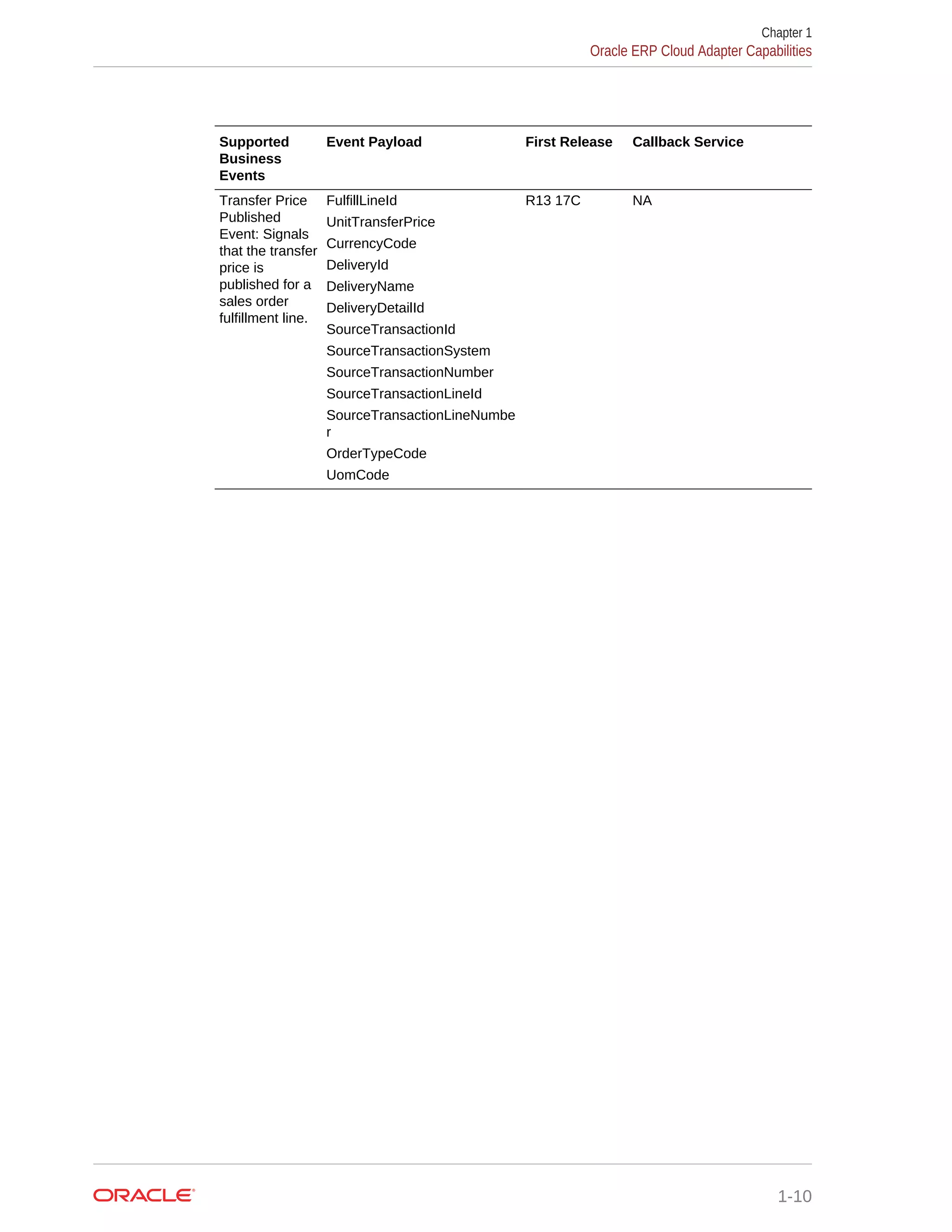 Using Oracle Erp Cloud Adapter Oracle Integration Pdf Cloud