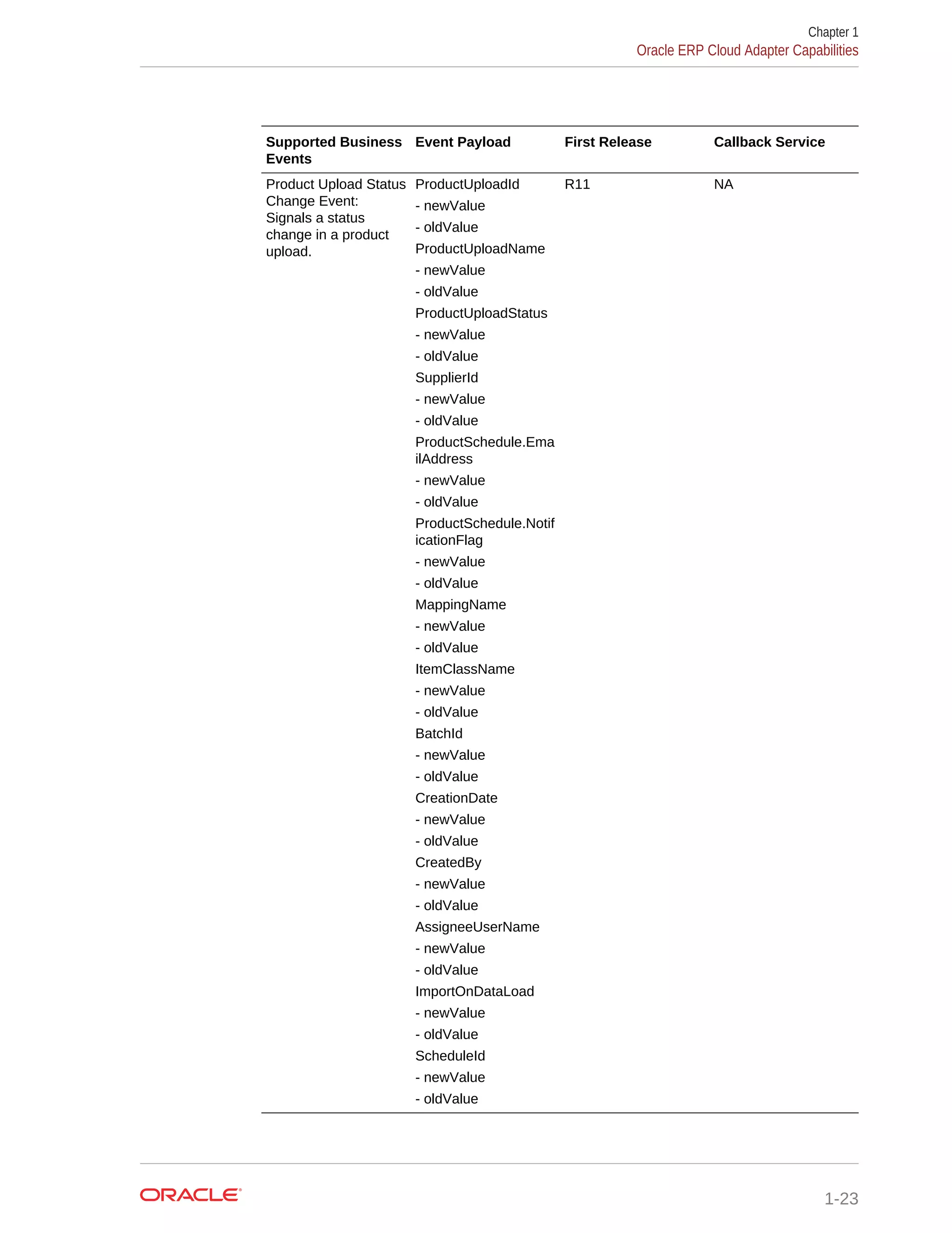 Using Oracle Erp Cloud Adapter Oracle Integration Pdf Cloud Computing Internet