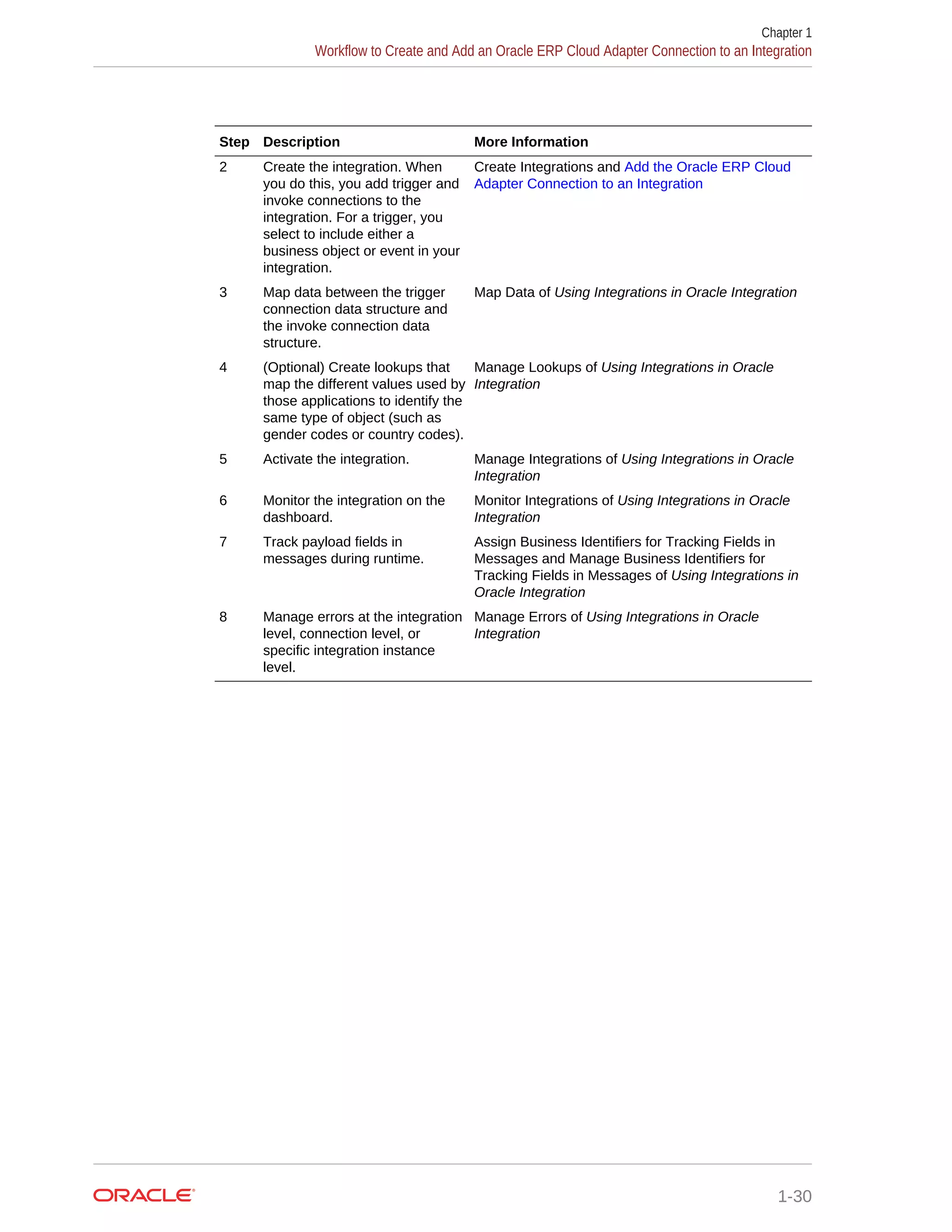 Using Oracle Erp Cloud Adapter Oracle Integration Pdf Cloud