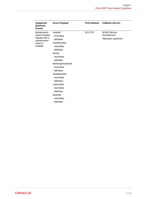 Using Oracle Erp Cloud Adapter Oracle Integration Pdf