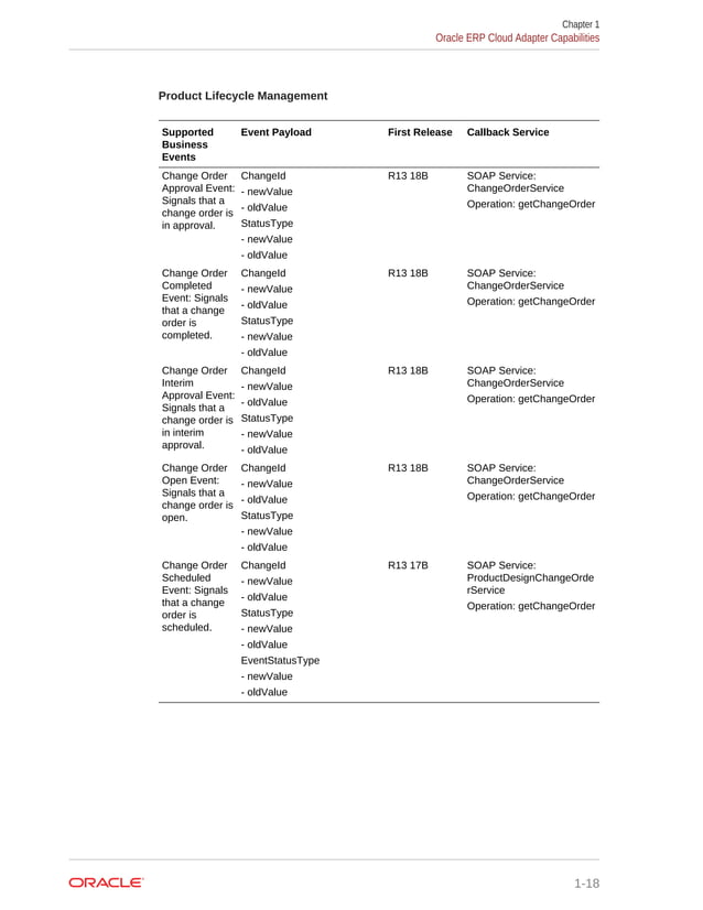 Using Oracle Erp Cloud Adapter Oracle Integration Pdf Cloud