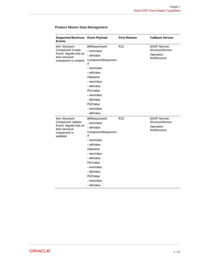 Using Oracle Erp Cloud Adapter Oracle Integration Pdf 0312