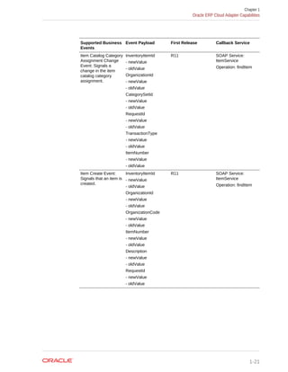 Using oracle-erp-cloud-adapter-oracle-integration | PDF | Cloud ...