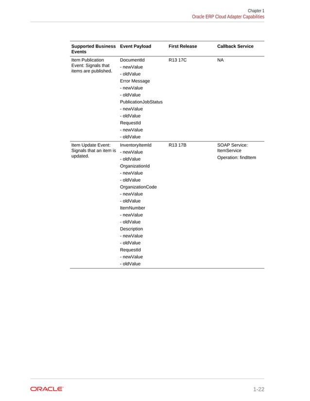 Using Oracle Erp Cloud Adapter Oracle Integration Pdf Cloud Computing Internet