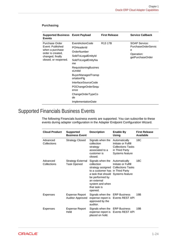 Using Oracle Erp Cloud Adapter Oracle Integration Pdf Cloud Computing Internet