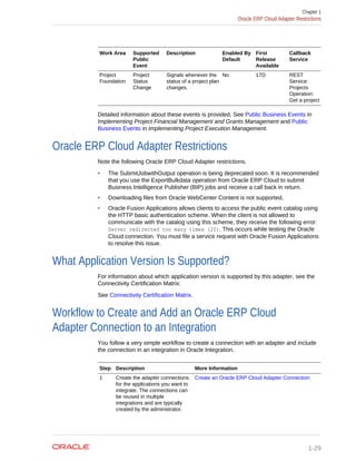 Using oracle-erp-cloud-adapter-oracle-integration | PDF | Cloud Computing | Internet