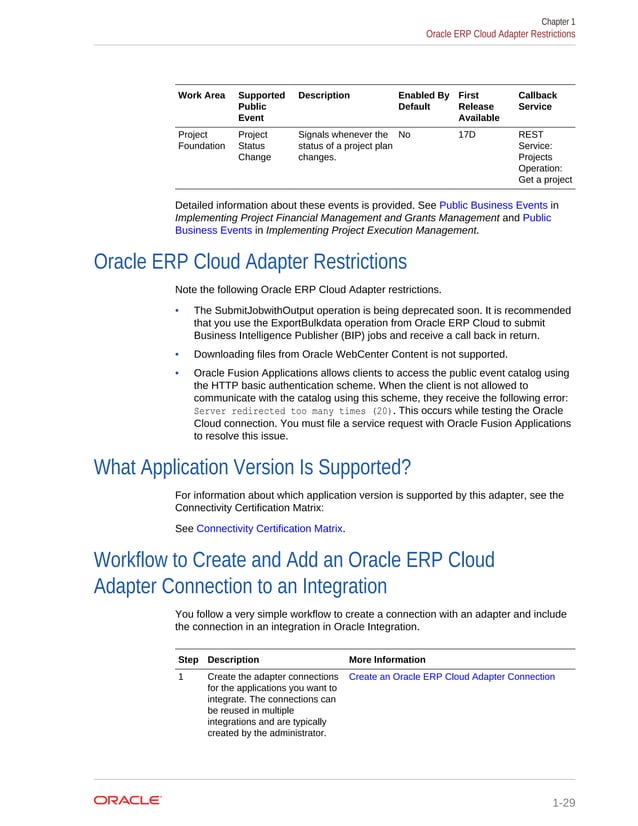 Using Oracle Erp Cloud Adapter Oracle Integration Pdf Cloud