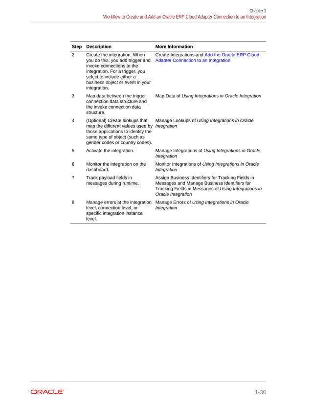 Using Oracle Erp Cloud Adapter Oracle Integration Pdf Cloud
