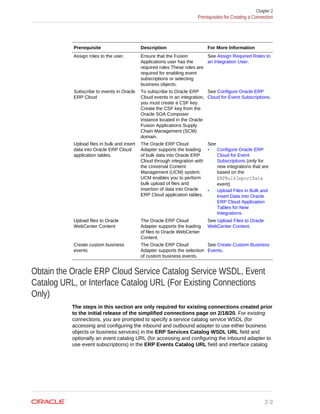 Using oracle-erp-cloud-adapter-oracle-integration | PDF