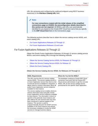 Using oracle-erp-cloud-adapter-oracle-integration | PDF | Cloud Computing | Internet