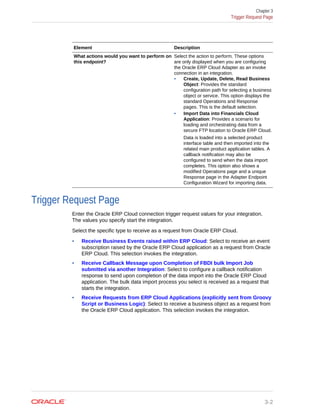 Using oracle-erp-cloud-adapter-oracle-integration | PDF