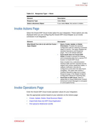 Using oracle-erp-cloud-adapter-oracle-integration | PDF