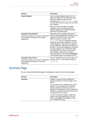 Using oracle-erp-cloud-adapter-oracle-integration | PDF