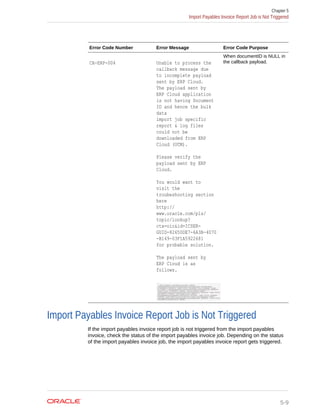 Using oracle-erp-cloud-adapter-oracle-integration | PDF