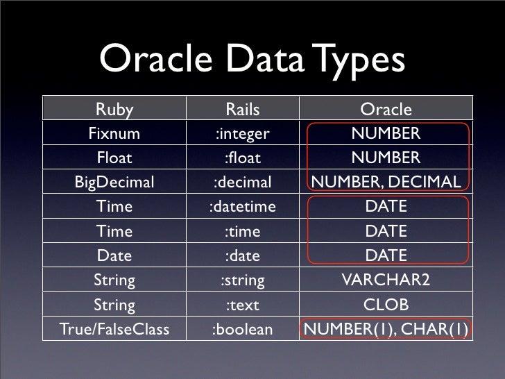 Using Ruby on Rails with legacy Oracle databases