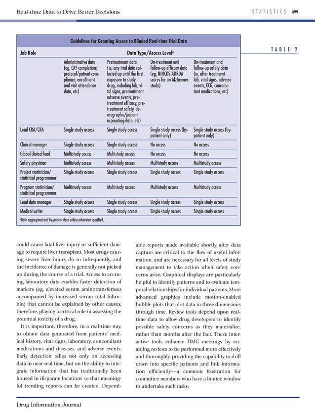 Using real-time-data-to-drive-better-decisions-faster | PDF