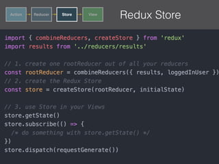 Using redux | PPT