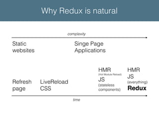 Using redux | PPT