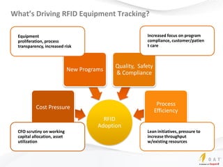 Using RFID to Track Tools and Equipment | PPT
