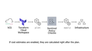 Using Sentinel Policies Across Multiple Terraform Cloud Organizations | PPT