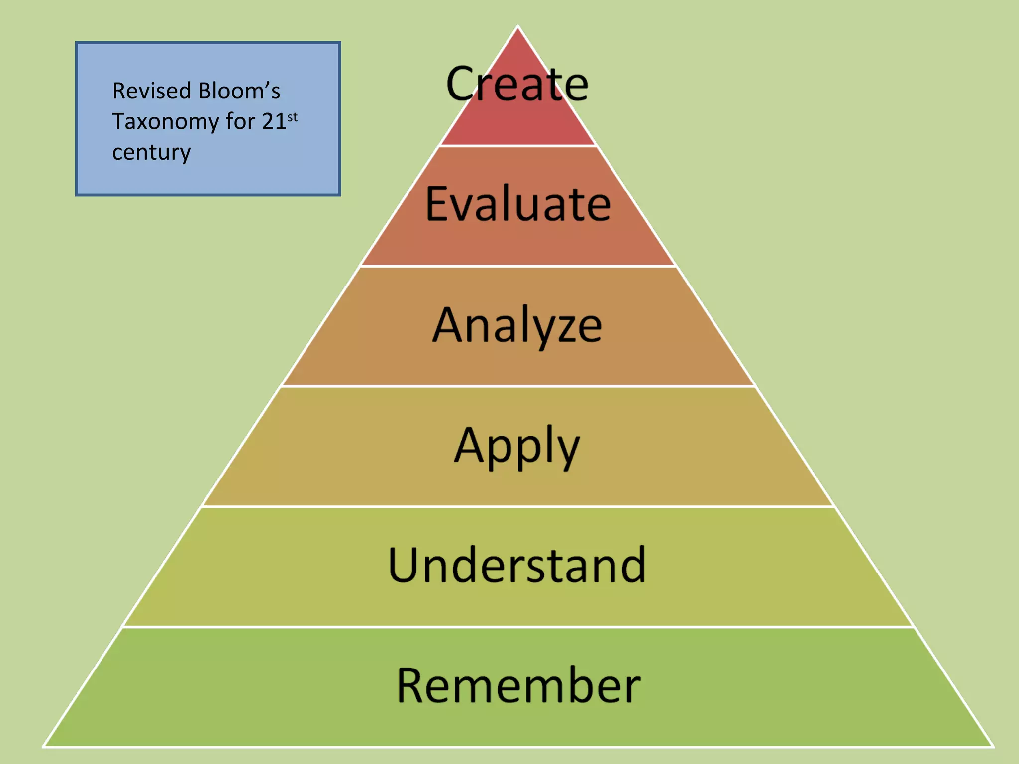 Using Smart Boards For Higher Level Thinking Skills | PPT