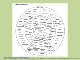 Using Smart Boards For Higher Level Thinking Skills | PPT