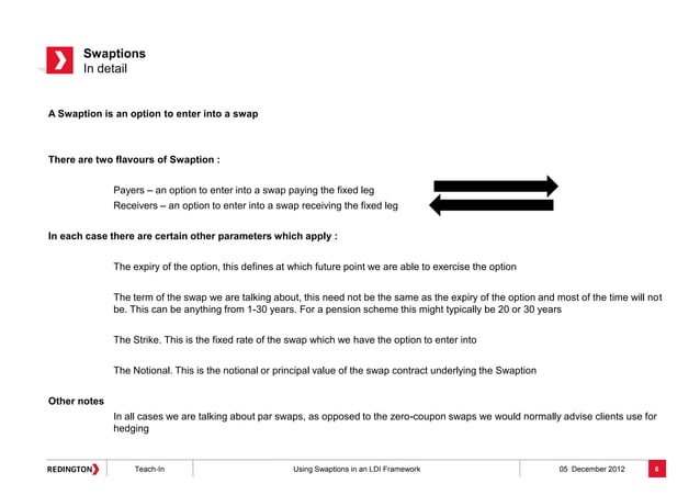 Using Swaptions in an LDI Framework | PDF
