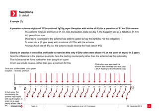 Using Swaptions in an LDI Framework | PDF