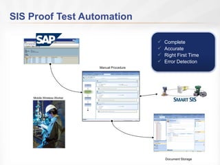 Using Syncade Workflow and AMS Device Manager for SIF Proof Testing on ...