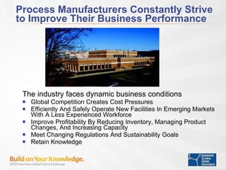 Using Syncade Workflow and AMS Device Manager for SIF Proof Testing on ...