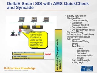Using Syncade Workflow and AMS Device Manager for SIF Proof Testing on ...